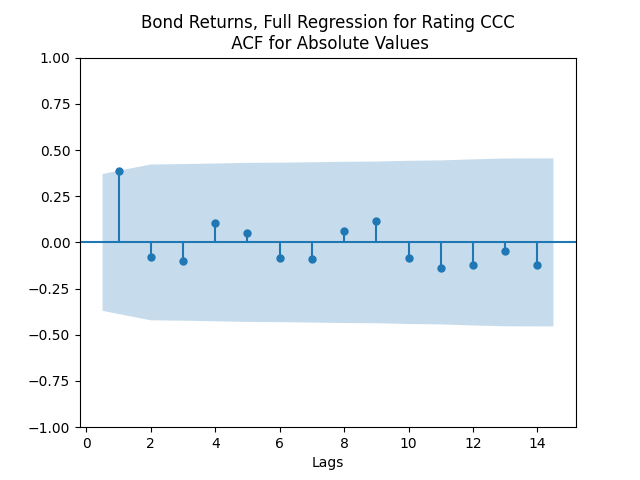 Bank of America Corporate Bonds: Annual Returns – My Finance