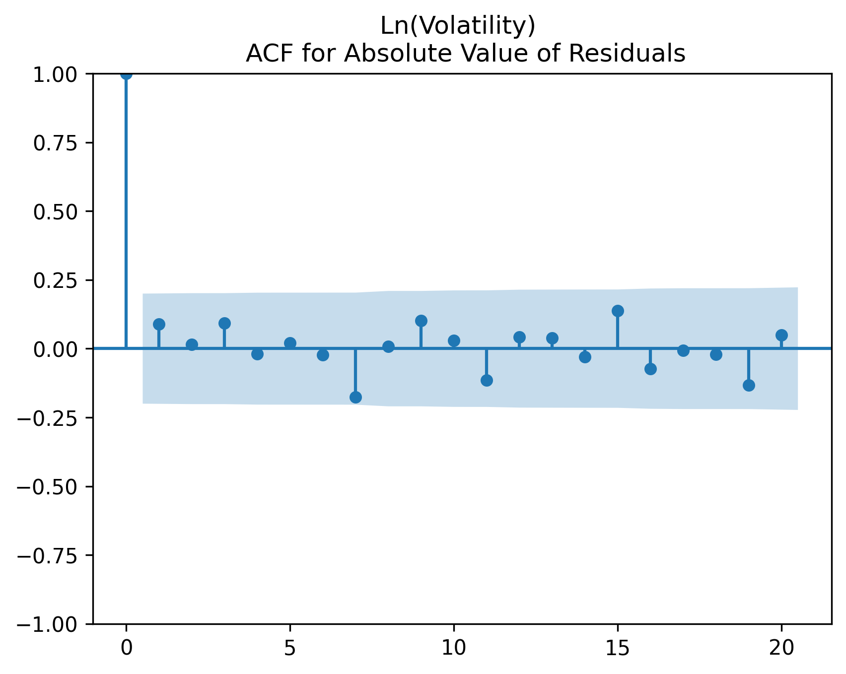 Updated annual volatility for 2024 – My Finance