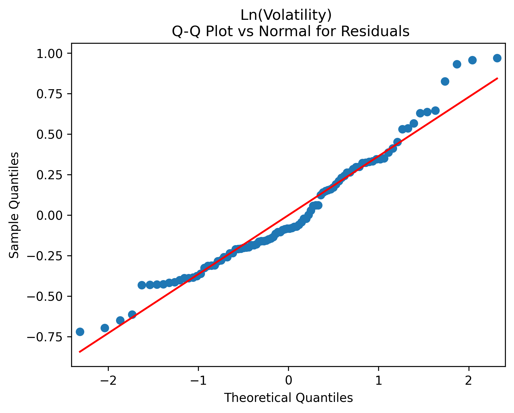 Updated annual volatility for 2024 – My Finance