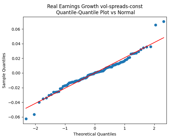 Growth/Volatility vs Spreads – My Finance
